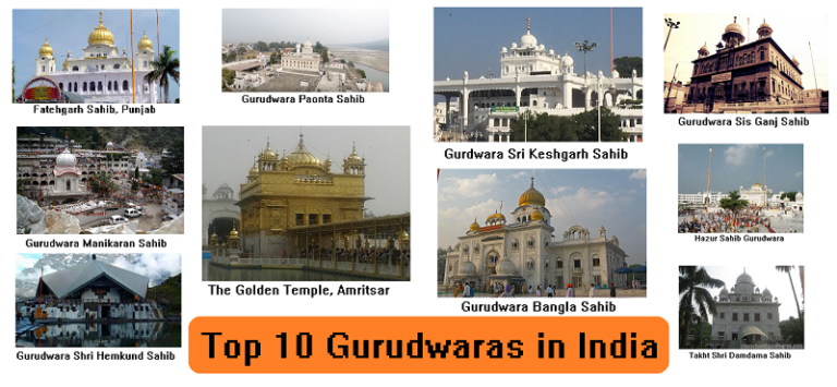 Top 10 Gurudwaras in India | RitiRiwaz