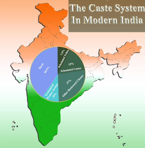 The Caste System In Modern India | RitiRiwaz