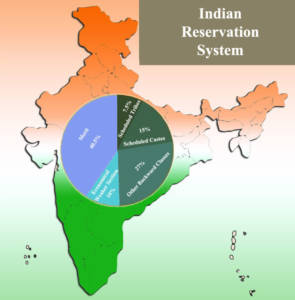Is Reservation Necessary In India | RitiRiwaz