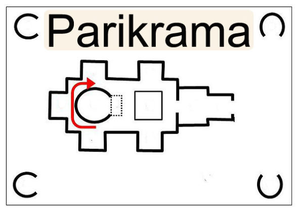 Benefits of Parikrama | RitiRiwaz