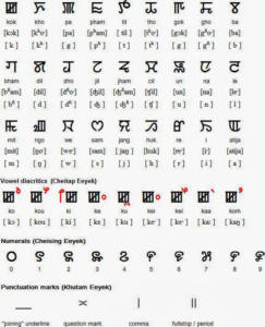 Manipuri Language | Meithei | RitiRiwaz