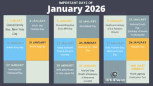 National and International Important Days In January 2026