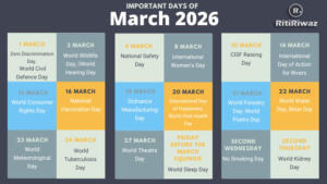 National and International Important Days In March