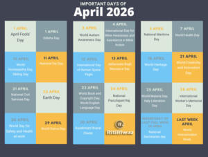 National and International Important Days In April