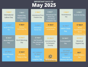 National and International Important Days In May
