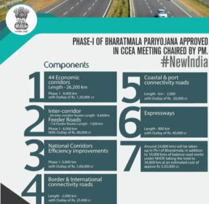 Bharatmala Project | Bharatmala Pariyojana | RitiRiwaz