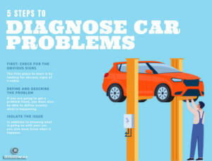 The 5 Steps to Diagnose Car Problems | RitiRiwaz